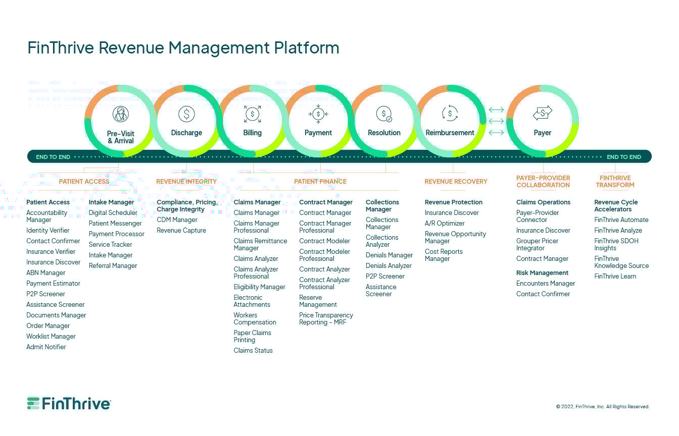 FinThrive™ Announces New Autonomous Revenue Management Research And Speaking Sessions At HFMA ...
